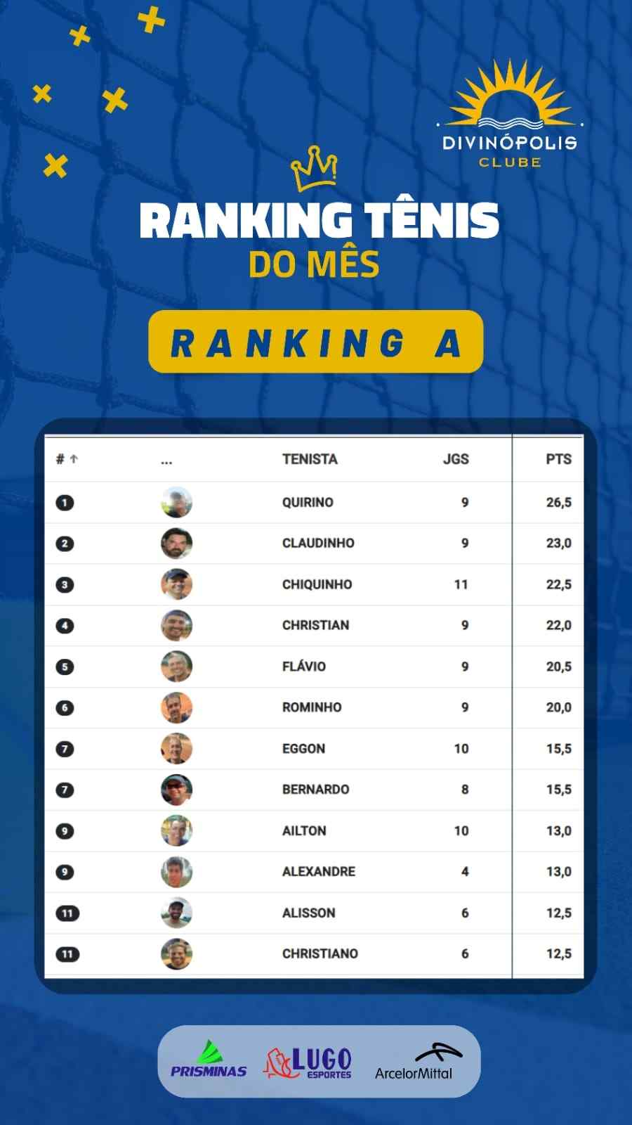 Ranking dos tenistas é atualizado pela diretoria de esportes da sede ...